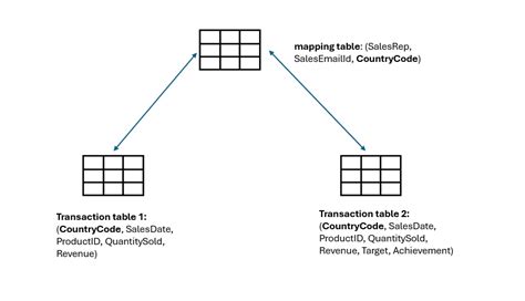 Update Data Asset Metadata In Microsoft Purview Using Rest Api By