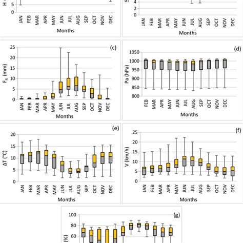 graph depicting the comparison of different models based on gpi values
