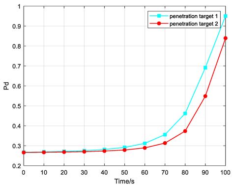 Mathematics Free Full Text A Joint Allocation Method Of Multi Jammer Cooperative Jamming