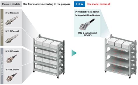 E2ew Welding Proximity Sensor Features Omron Industrial Automation
