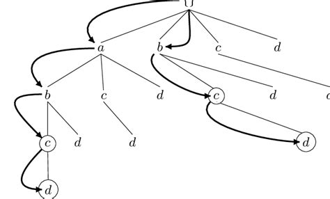 Example Trace Of Combined Ie Algorithm For A Single Abcd Download Scientific Diagram