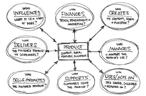Mapping User Stories In Agile Artofit