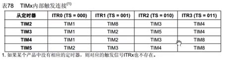 Stm32单片机入门学习笔记——定时器tim第一部分timr单片机 Csdn博客
