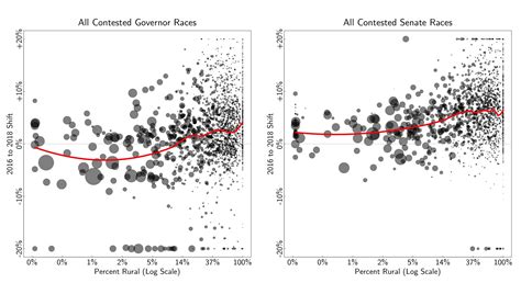 2018 What Really Happened Statistical Modeling Causal Inference