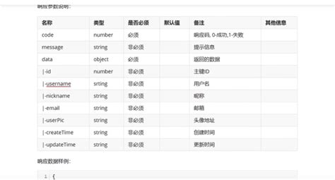 java那些事20240224pringboot配置文件 获取用户的详细信息1 csdn博客