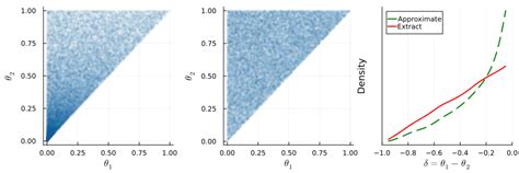 Playground Julia Turingjl Bayesian Cognitive Modeling Comparing