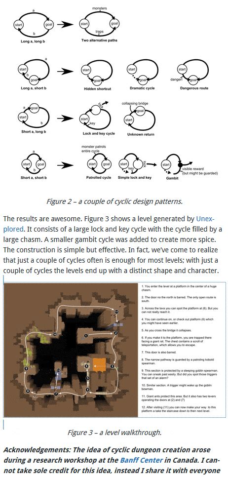 Procedural Generation Cyclic Dungeon Generation This Article By Joris