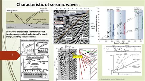 Seismic Data Interpretation Common Error And Solution Pptx