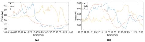 Vision Transformer Based Photovoltaic Prediction Model