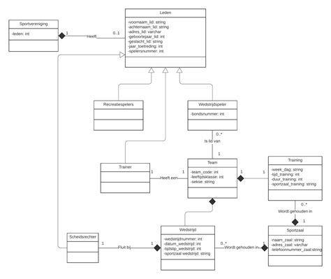 Database Complex Rules For Associations In An Uml Class Diagram