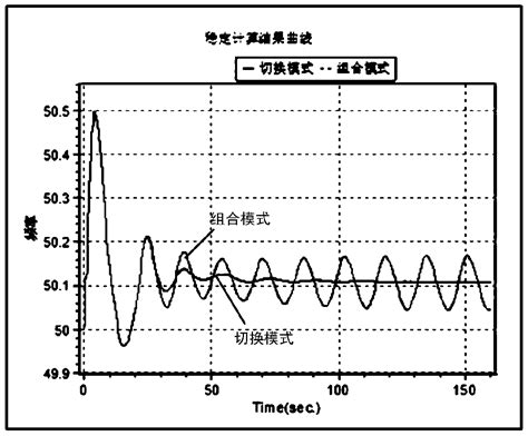 Pid Parameter Switching Method And Device For A Water Turbine Set Speed Regulator Eureka Patsnap