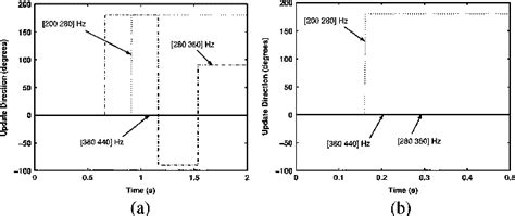 Figure 13 From An Improved Active Noise Control Algorithm Without