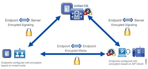 Preferred Architecture For Cisco Collaboration 14 Enterprise On Premises Deployments Cvd