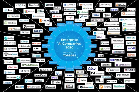 Integrating Automation And Ai For Saas And Tech Companies Insivia
