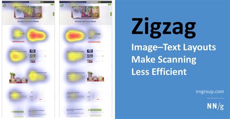 Zigzag ImageText Layouts Make Scanning Less Efficient NN G