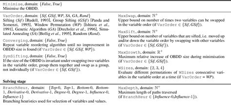 Table 1 From Master Computer Science Programming A Stochastic