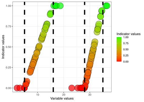 Chapter 20 Scaling Functions Indicators For Ecosystem Condition In Norway