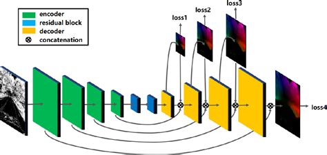 ev flownet self supervised optical flow estimation for event based cameras