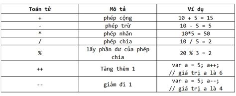 kiến thức javascript cho người mới bắt đầu page 2 voz