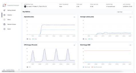 Prisma Orm Building A Simple Application With Yugabytedb