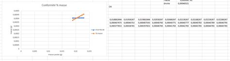 Issue With Automatic Range On Excels Graph Microsoft Qanda