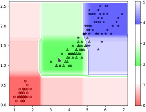 python stop contourf interpolating values stack overflow