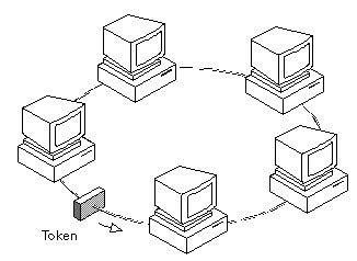 October IBM Announces Token Ring Network Day In Tech History
