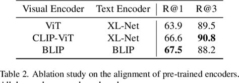 First Place Solution To The CVPR AQTC Challenge A Function Interaction Centric Approach
