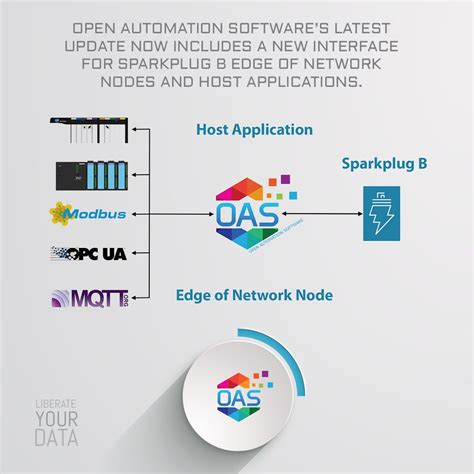 Open Automation Software Opc Hmi Scada On Linkedin