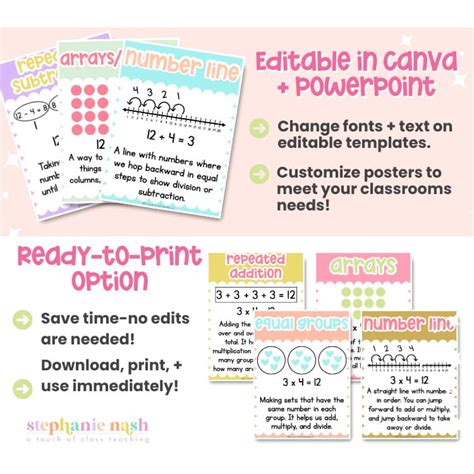 Multiplication And Division Strategy Posters Multiply And Divide Posters