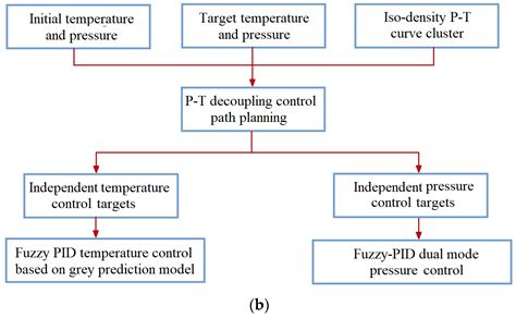 An Innovative System Of Deep In Situ Environment Reconstruction And Core Transfer