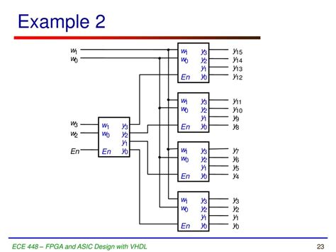 Ece 448 Lecture 6 Modeling Of Circuits With A Regular Structure Aliases