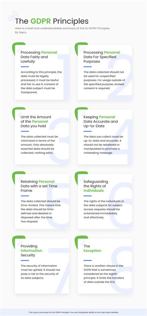 8 Key Data Protection Principles Under GDPR Complete Guide