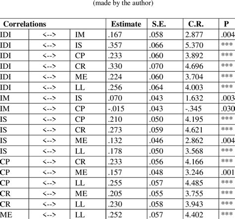 Results Of Testing Discriminant Validity Between The Components Of The Download Scientific