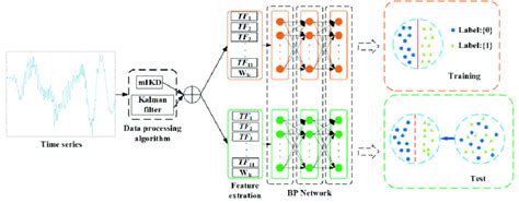 Prediction Model Of Defecation Based On Bp Neural Network And Bowel Download Scientific Diagram