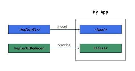 kepler gl docs api reference get started md at master · keplergl kepler