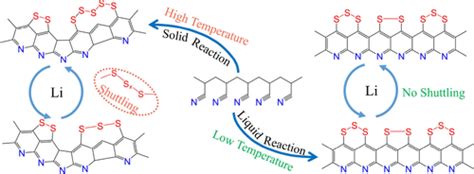 Synthesis Of Highly Cyclized Polyacrylonitrile Via Liquid Phase Cyclization For Advanced Cathode