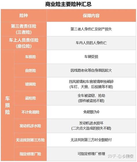 车险的这4个坑，稍不注意就亏大发了！ 知乎