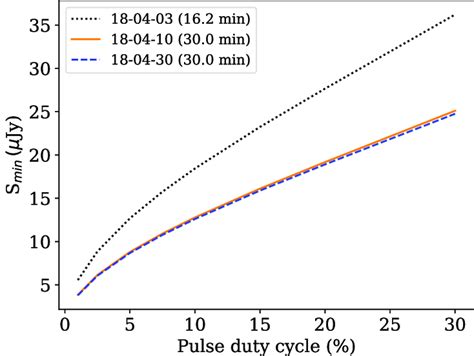 Upper Limits For The Flux Density At 14 Ghz Of A Possible Radio Pulsar