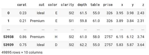 pandasquery行の抽出データフレーム処理