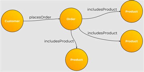 introduction to graph databases for data scientists melted space
