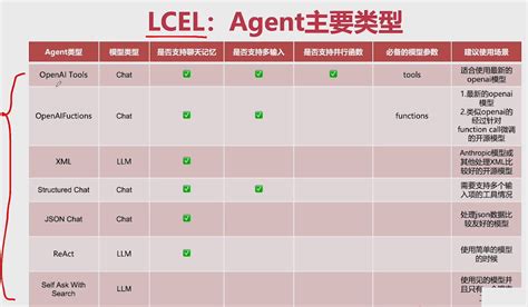 从入门到实战：深度解析 Langchain Lcel 和 Agent 的应用流程langchain Agent 判断tool 是否执行 Csdn博客