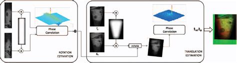 Figure 1 From Real Time Mosaicing With Two Dimensional Forward Looking