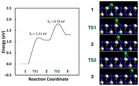 Nonprecious Single Atom Catalyst For Methane Pyrolysis