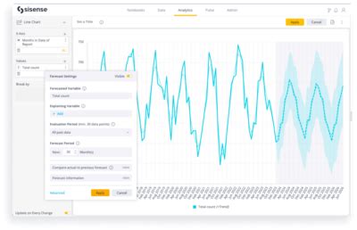 AI Machine Learning And Analytics Best Practices Sisense