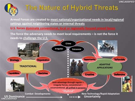 Tradoc Oe Operational Environment 2010 2025