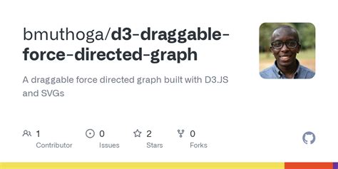 Github Bmuthogad3 Draggable Force Directed Graph A Draggable Force