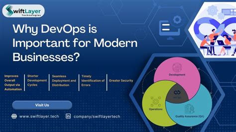 devops businessgrowth technology swiftlayertech cloud