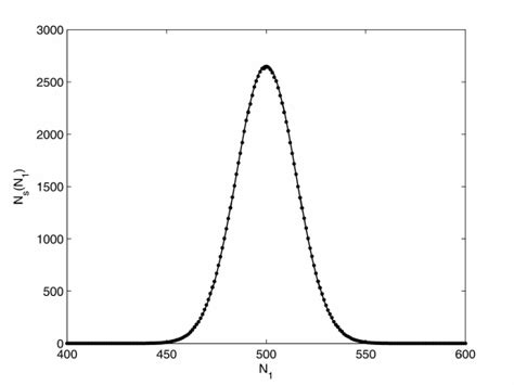 Distribution For 100000 Binary Strings Generated By The Mrng N 1