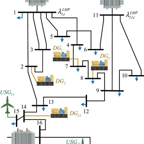 Schematic Diagram Of 18 Bus Ieee Test Distribution System Download